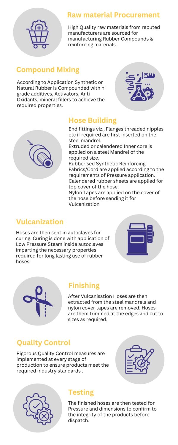 Rubber Products Manufacturing Process | Amar Rubber Works